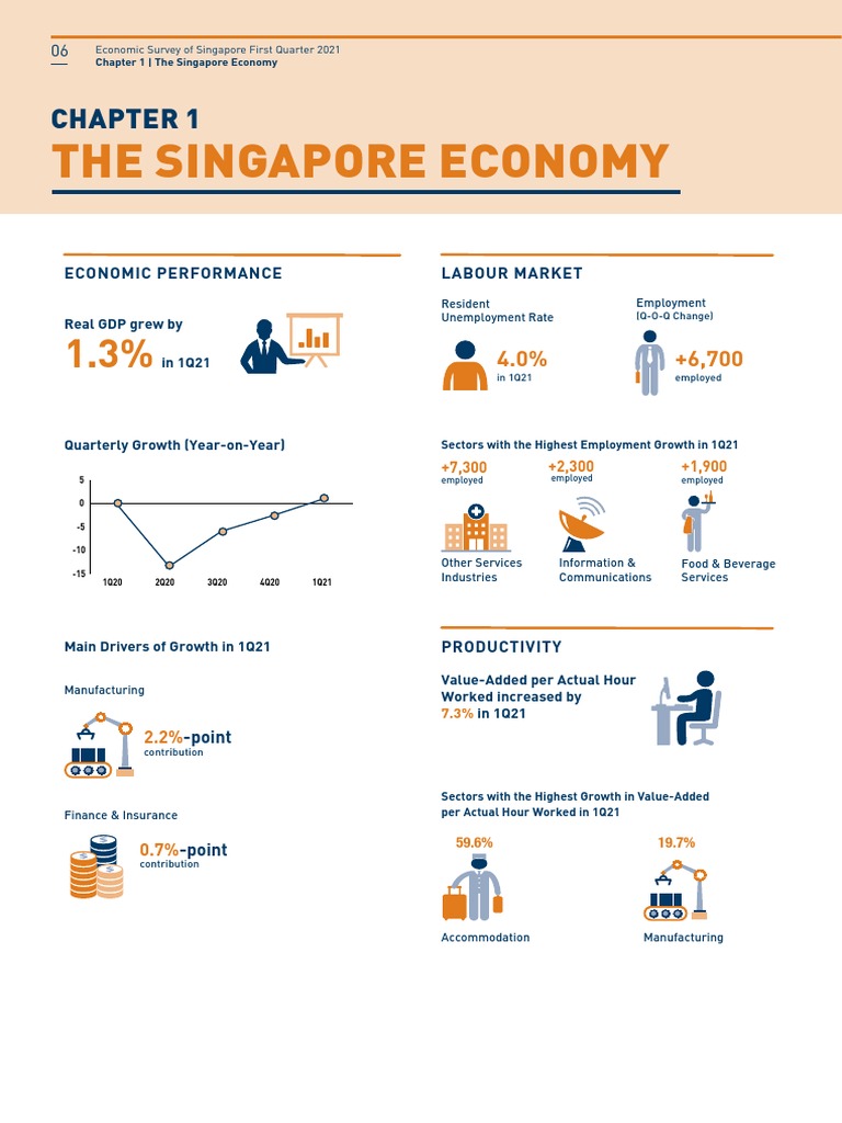 Singapore Economy | PDF | Economic Growth | Recession