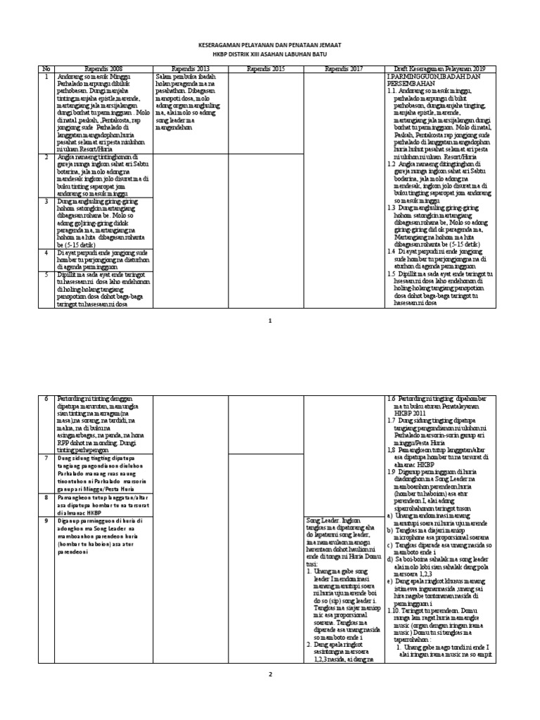 Keseragaman Pelayanan 2019 | PDF | Foreign Language Studies