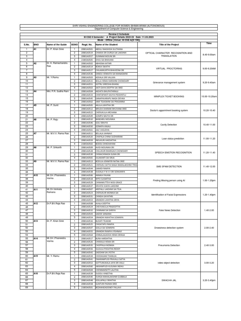 III CSE II SEM MINIPROJECT-Review2 PDF | PDF | Human Communication ... III CSE II SEM MINIPROJECT-Review2 PDF | PDF | Human Communication ...