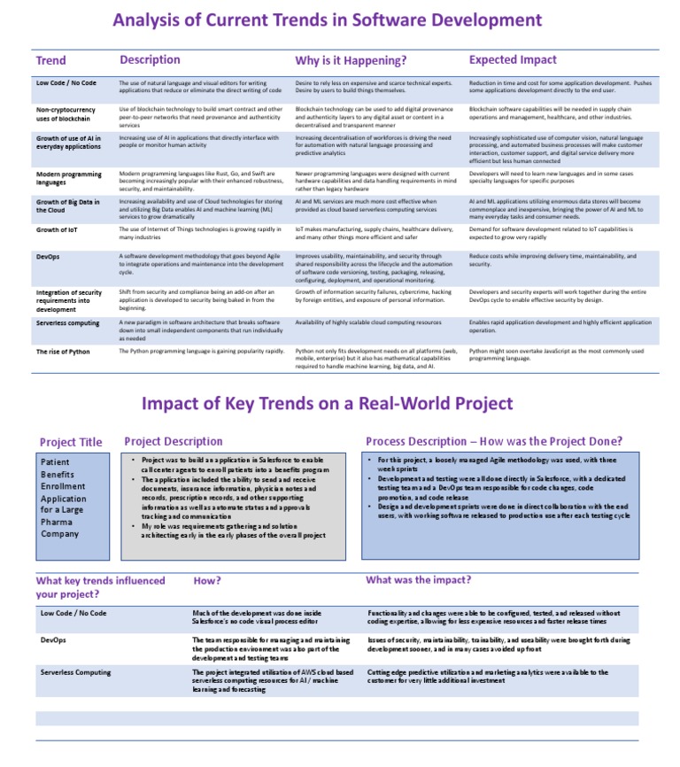 Task 2-Software Development Trends Analysis Model Answer v2 | PDF
