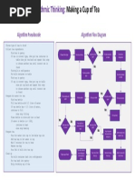 How To Make A Cup of Tea Flowchart | PDF