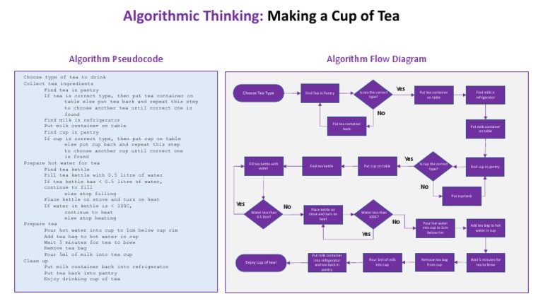 Task 5 - Model Answer - Algorithmic Thinking | PDF | Tea