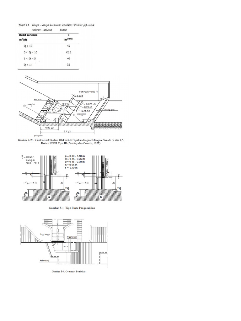 Print Kolam Olak | PDF