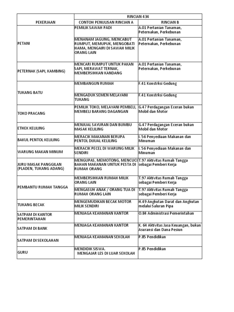 Kbli Kbji SPLF 2022 | PDF