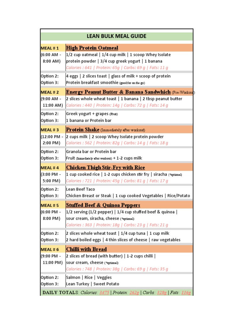 Lean Bulk Meal Plan | PDF