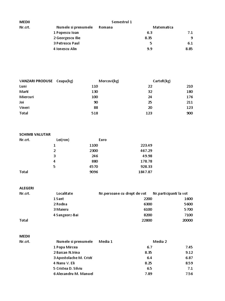 F14-Calcule in Tabele Excel | PDF