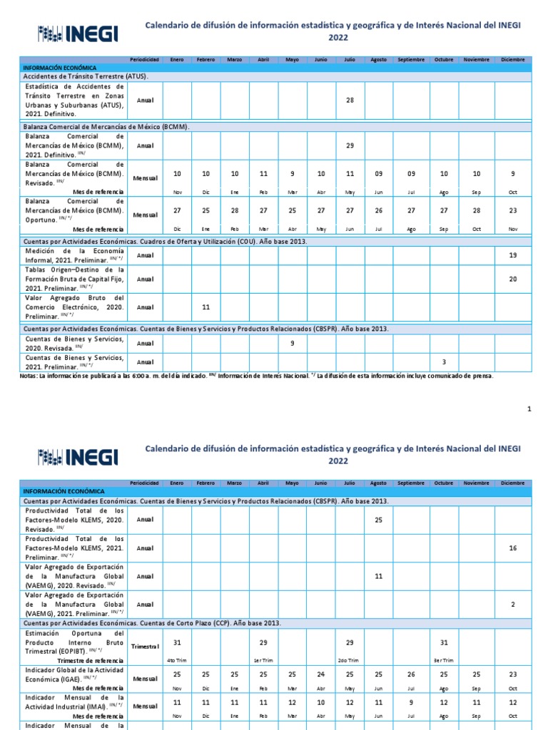 INEGI | PDF | México | Producto Interno Bruto