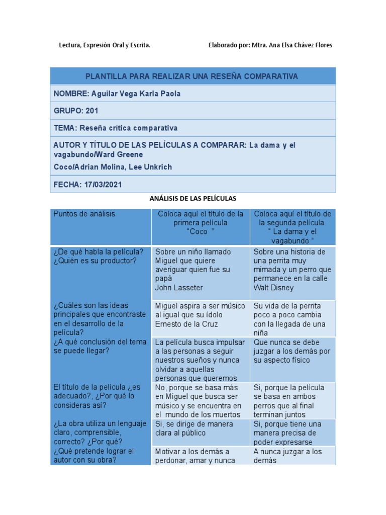 Plantilla para Elaborar Una Reseña Crítica Comparativa | PDF