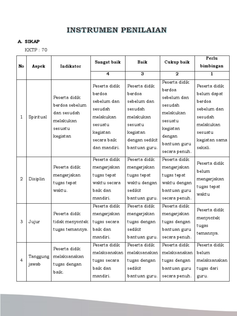 Indikator Perilaku Bina Diri | PDF