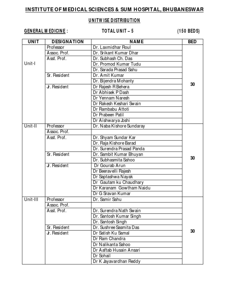 Unitwise Bed Distribution | PDF