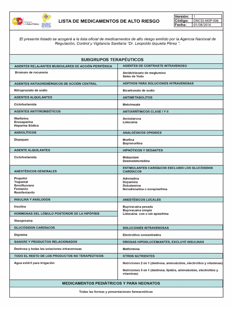 Lista de Medicamentos de Alto Riesgo | PDF