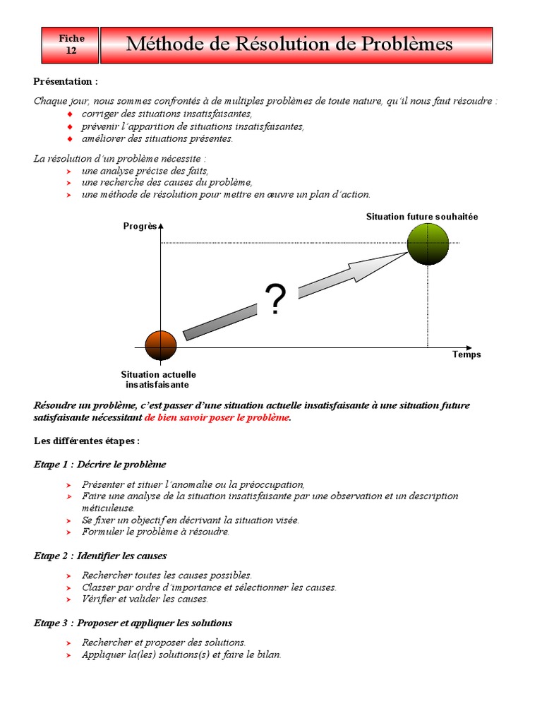 12 Méthode de Resolution | PDF
