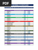 CFQ ISC Computer Science XII | PDF