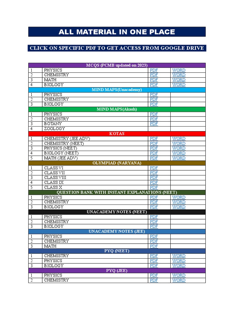 All Material in One Place | PDF