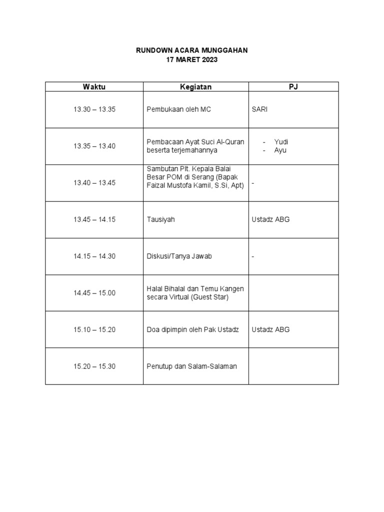 Rundown Acara Munggahan | PDF