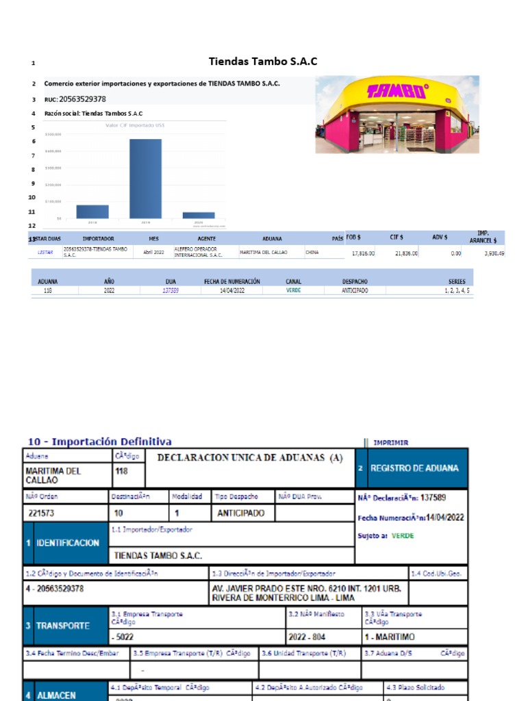 Tiendas Tambo S.docx | PDF