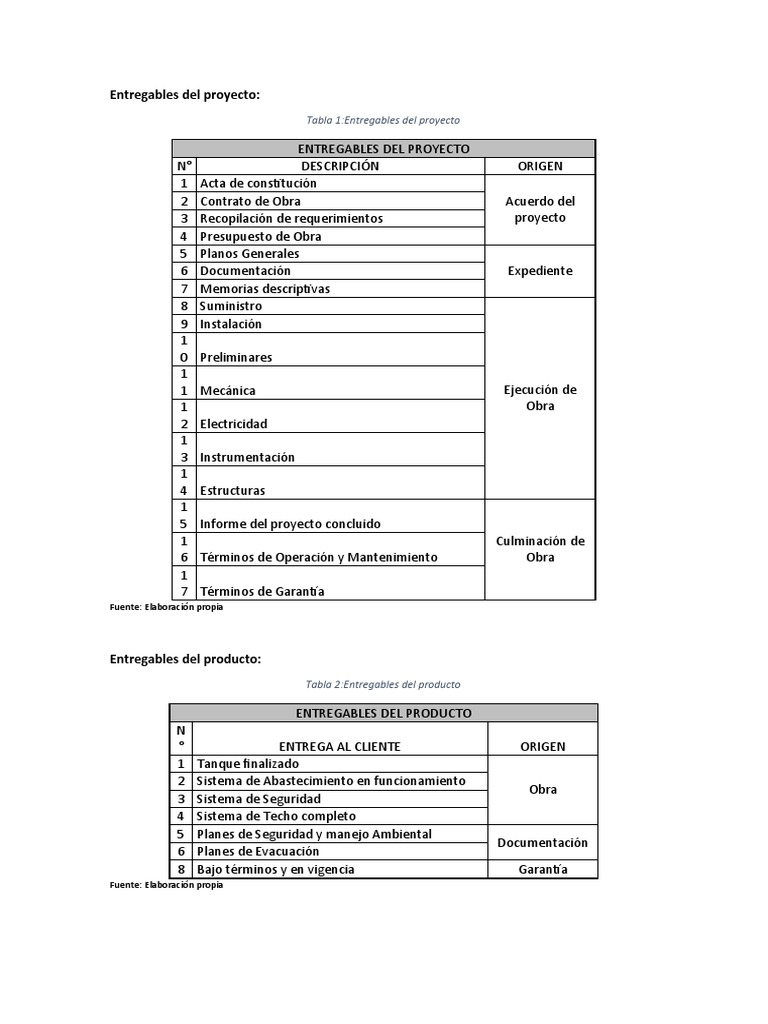 Entregables | PDF | Tecnología