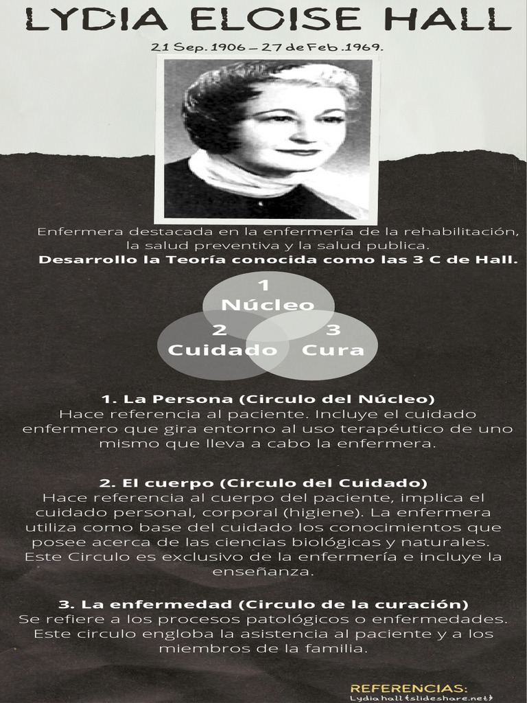 Teoría de las 3 C de Lydia Hall | PDF | Salud y bienestar