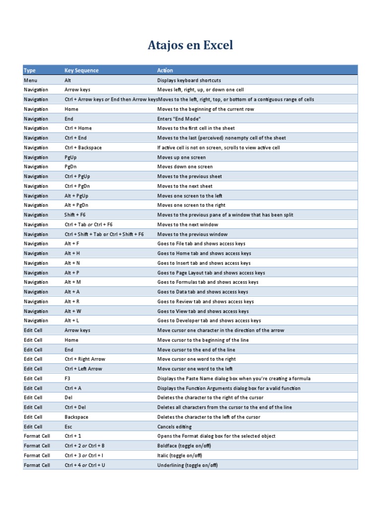 Atajos Excel | PDF | Keyboard Shortcut | Control Key