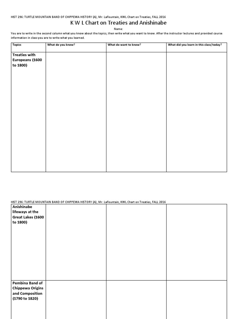 KWL Chart On Treaties & Pembina Band PDF | PDF