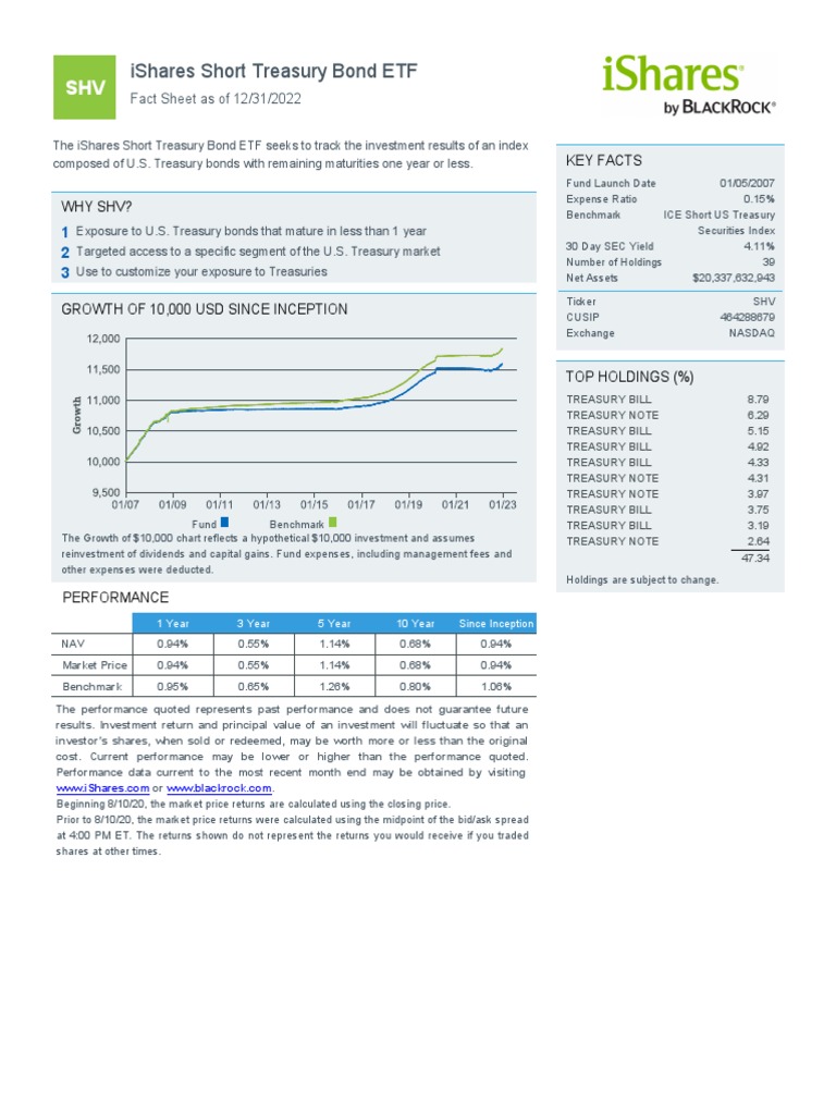 SHV Ishares Short Treasury Bond Etf Fund Fact Sheet en Us PDF | PDF | Investment Fund | Bonds ...