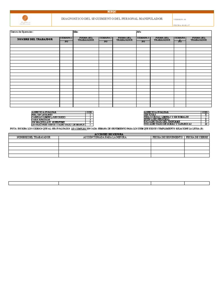 Diagnóstico de Seguimiento del Personal | PDF