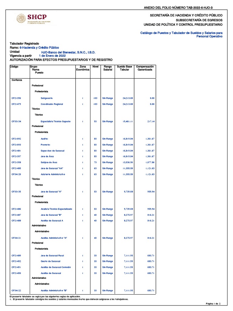 Tabulador De Sueldos Banco Del Bienestar Pdf Salario Economias