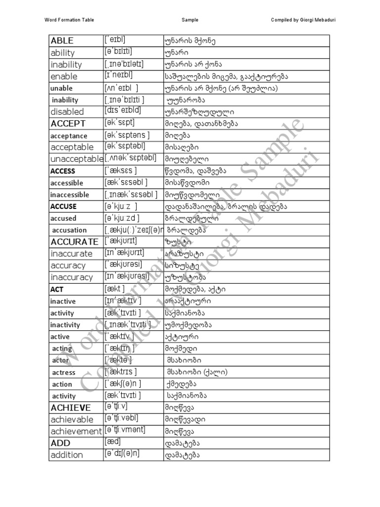 Word Formation | PDF