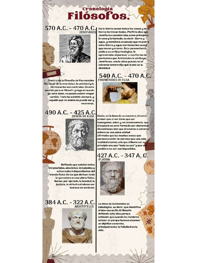 Línea Del Tiempo de Filósofos | PDF