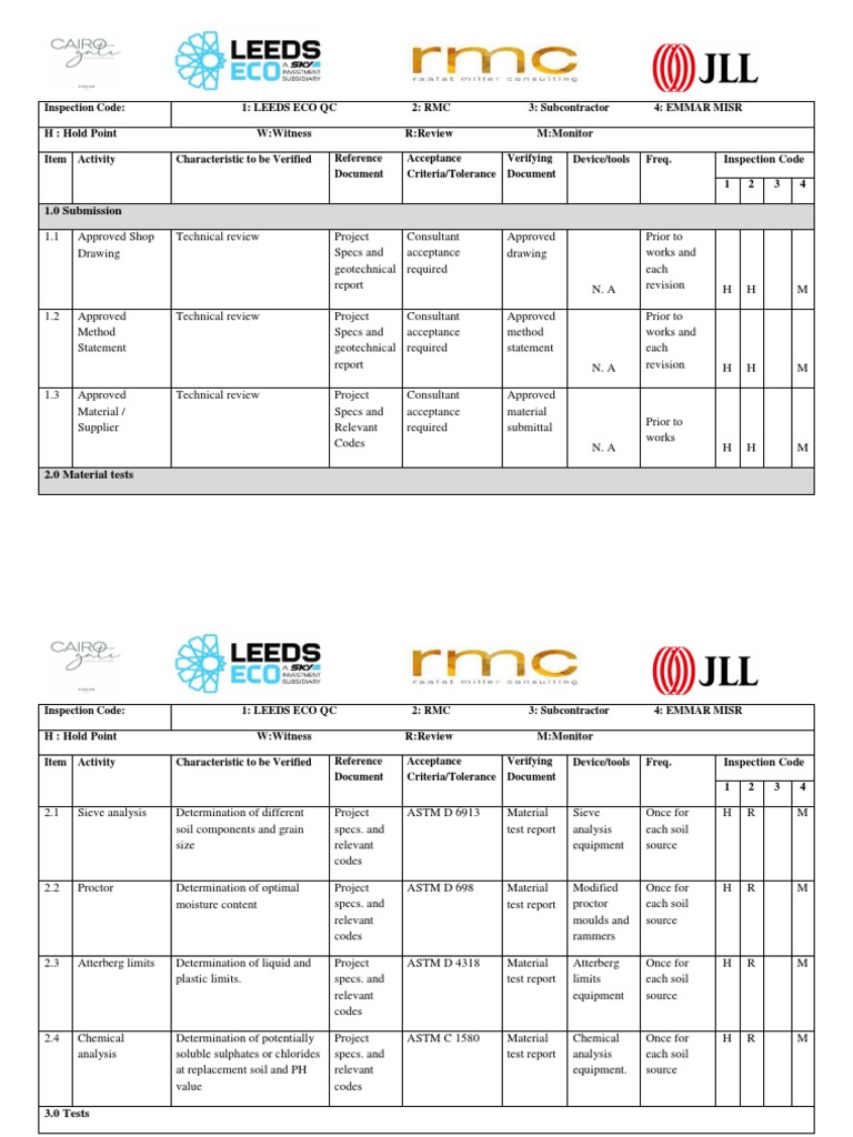 ITP For Soil Replacement and Backfilling PDF | PDF | Applied And Interdisciplinary Physics ...