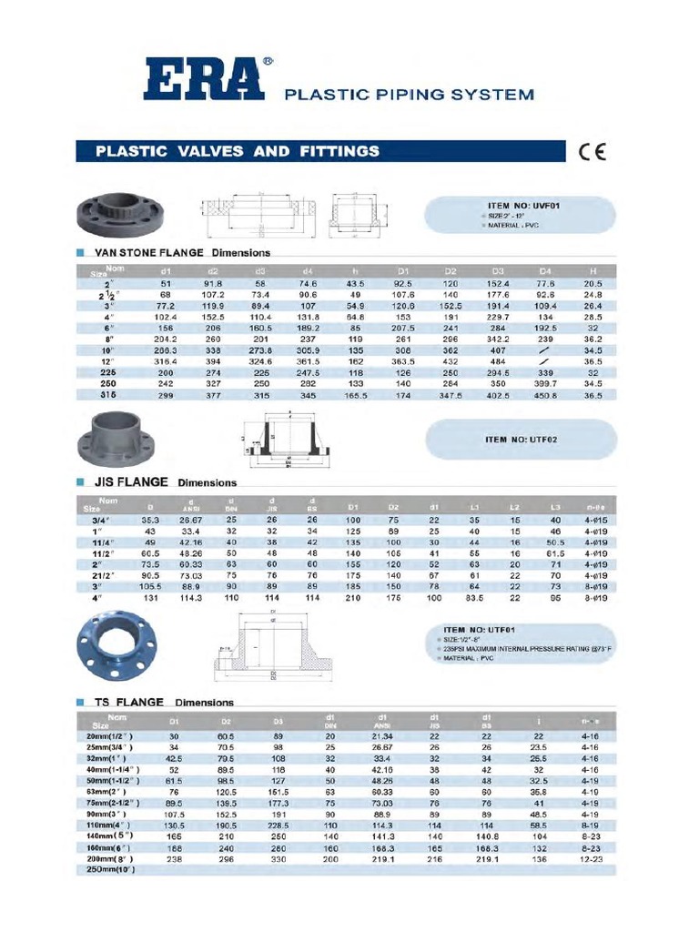Ficha Tecnica Bridas Era | PDF