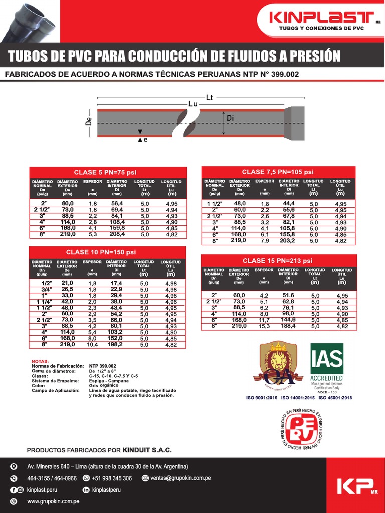 Tuberia PVC Uf KINPLAST | PDF | Ingeniería mecánica | Cantidad