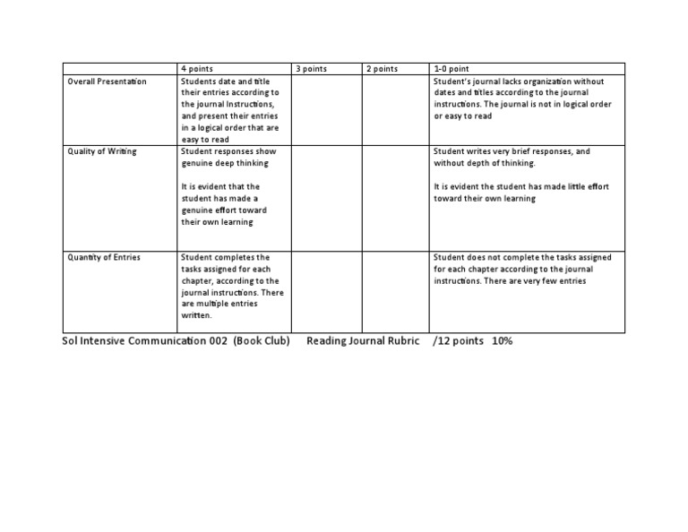 Reading Journal Rubric Evaluation | PDF
