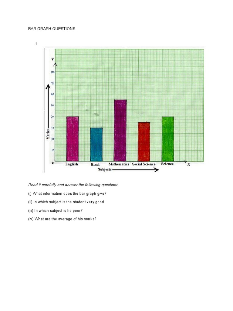 Bar Graph Questions for Students | PDF