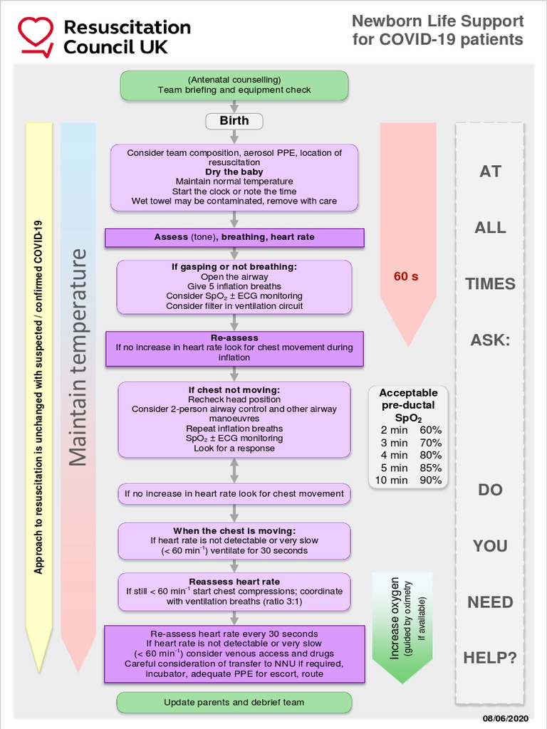 NLS COVID 19 Algorithm | PDF | Cardiopulmonary Resuscitation | Medicine
