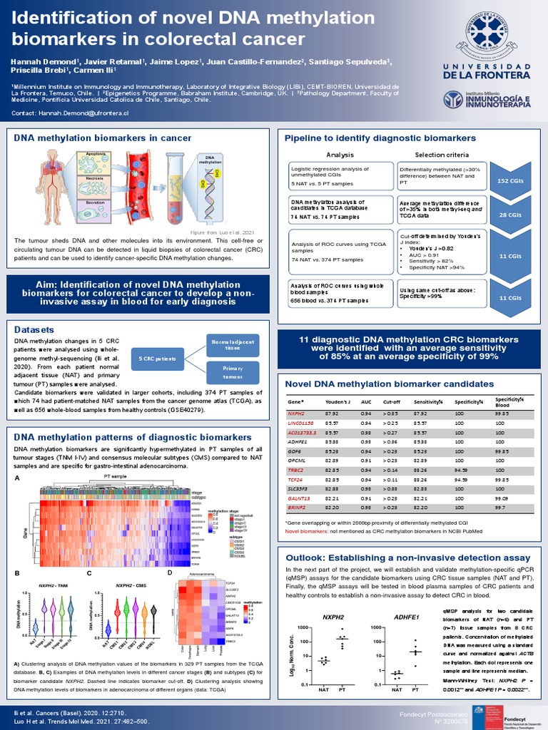 Poster GRC DNAme Biomarkers 2023-05-21 | PDF | Dna Methylation | Biomarker