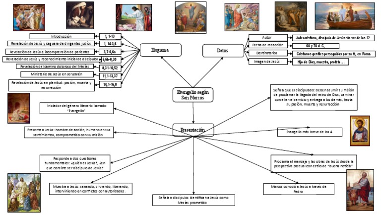 Evangelio Marcos Esquema Breve | PDF | Jesús | Evangelios