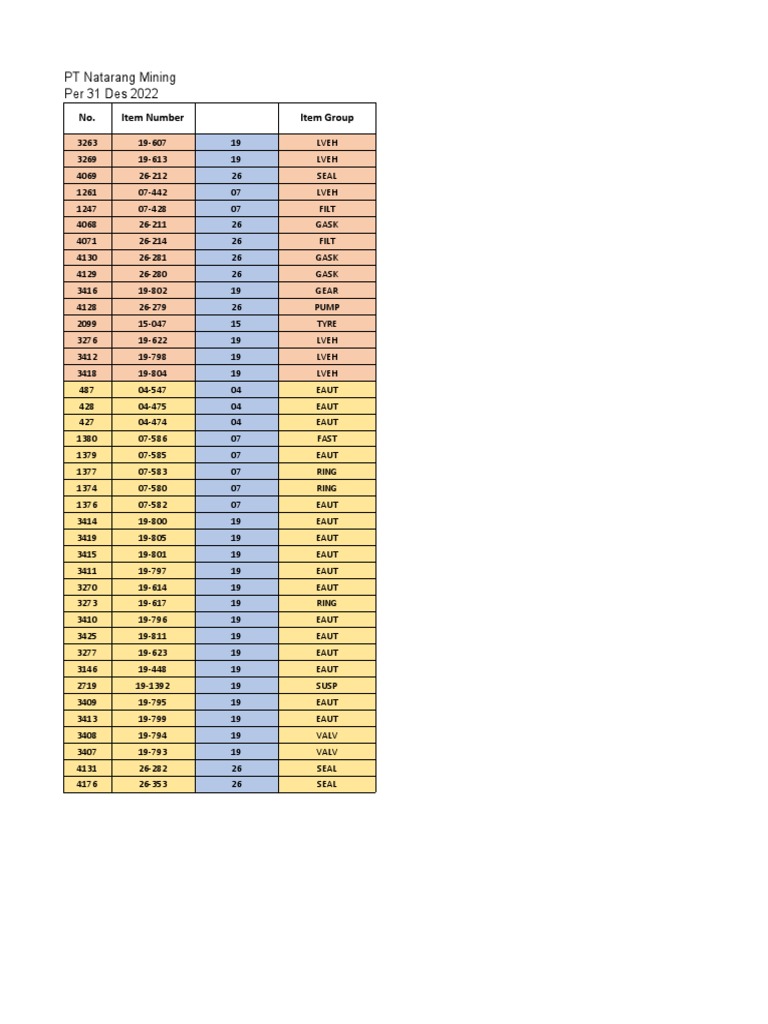 Natarang Mining Inventory Report 2022 | PDF | Clutch | Piston