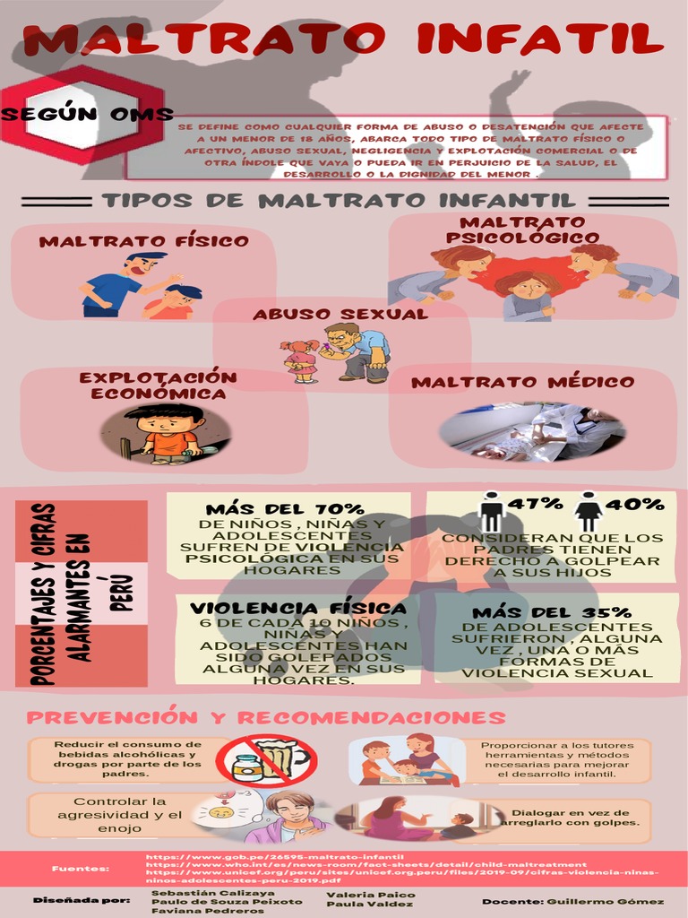 MALTRATO INFATIL- infografía | PDF | Abuso infantil | Comportamiento problemático