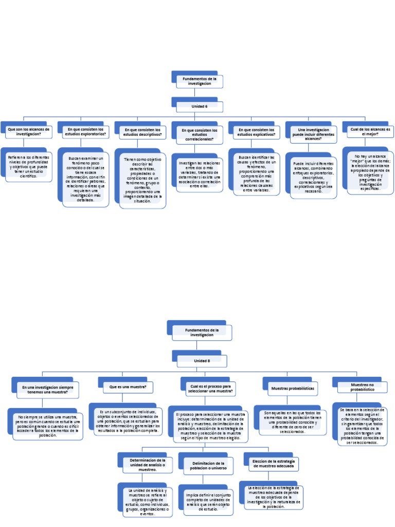 Organizador Grafico PDF | PDF | Muestreo (Estadísticas) | Probabilidad