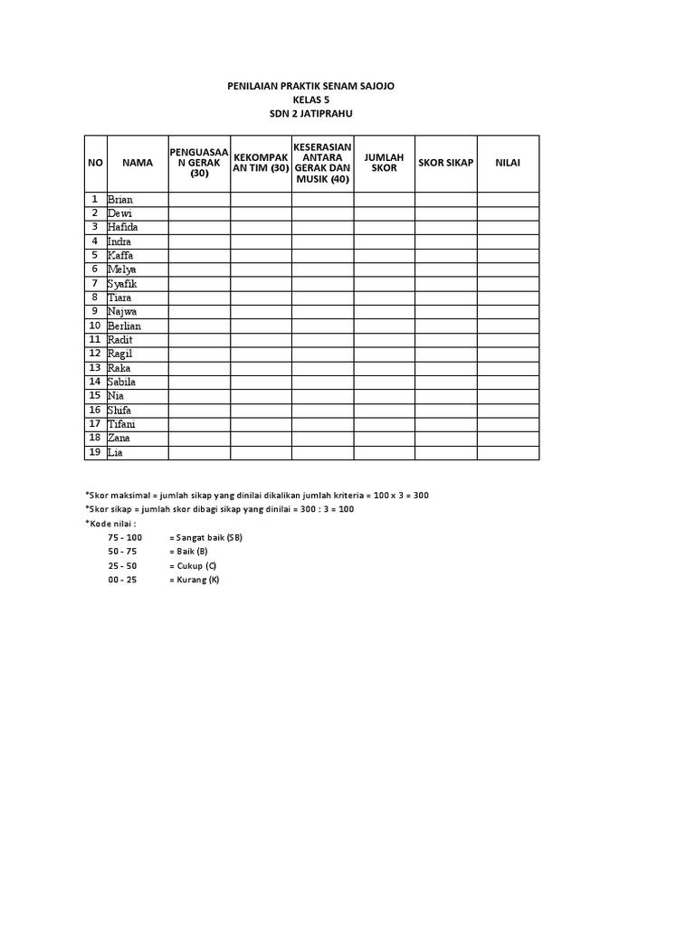 Format Penilaian Praktik Senam Kelas 5 | PDF