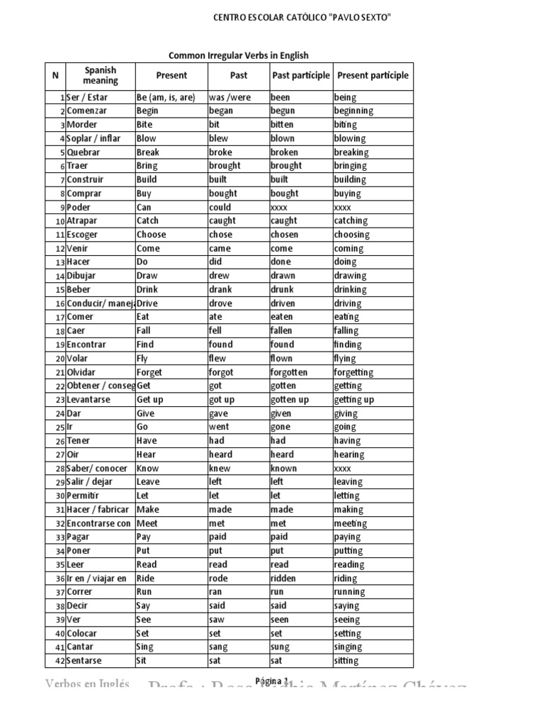Common English Verbs and Conjugations | PDF | Language Mechanics | Syntax