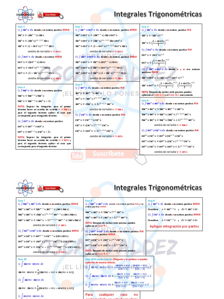 Formulario Integrales Trigonométricas | PDF