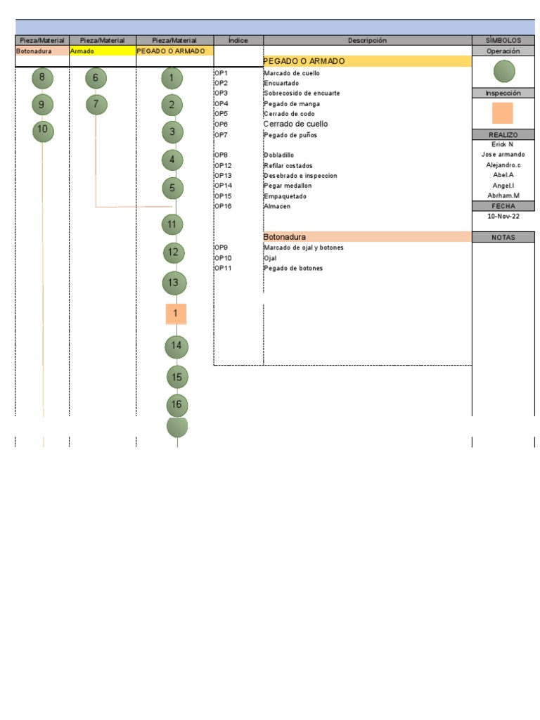 DIAGRAMA DE PROCESOS Abel | PDF | Bienes de consumo | Diseño de moda