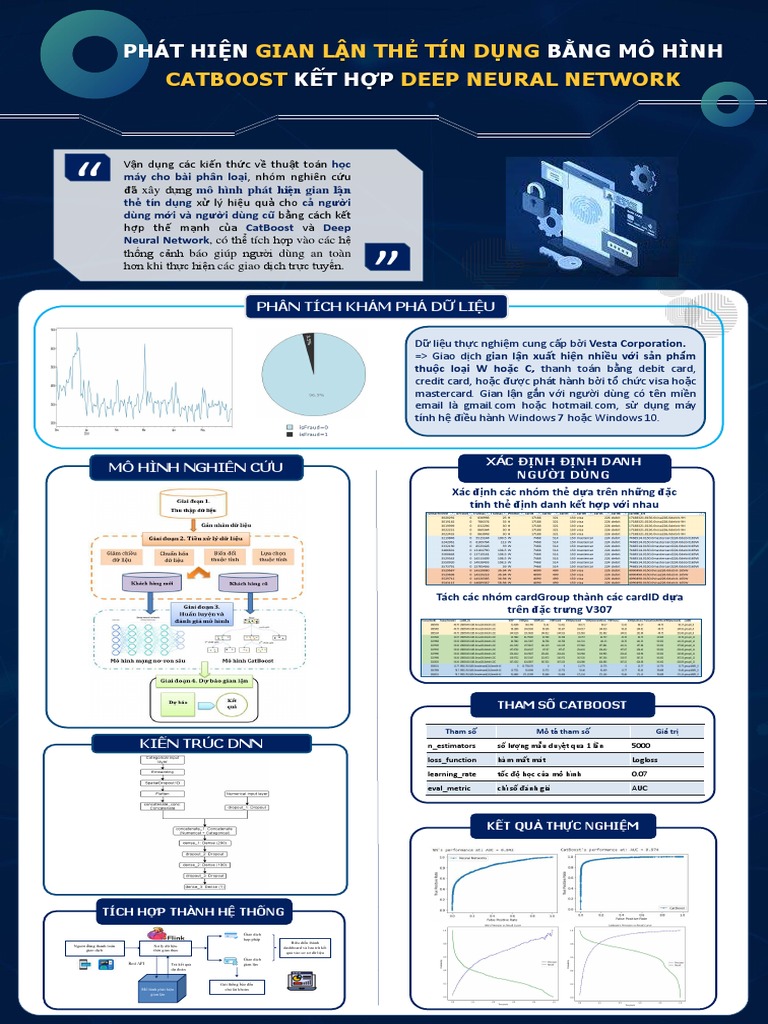(EUREKA) Poster-Cong-Trinh-Nghien-Cuu - Sao Chép | PDF