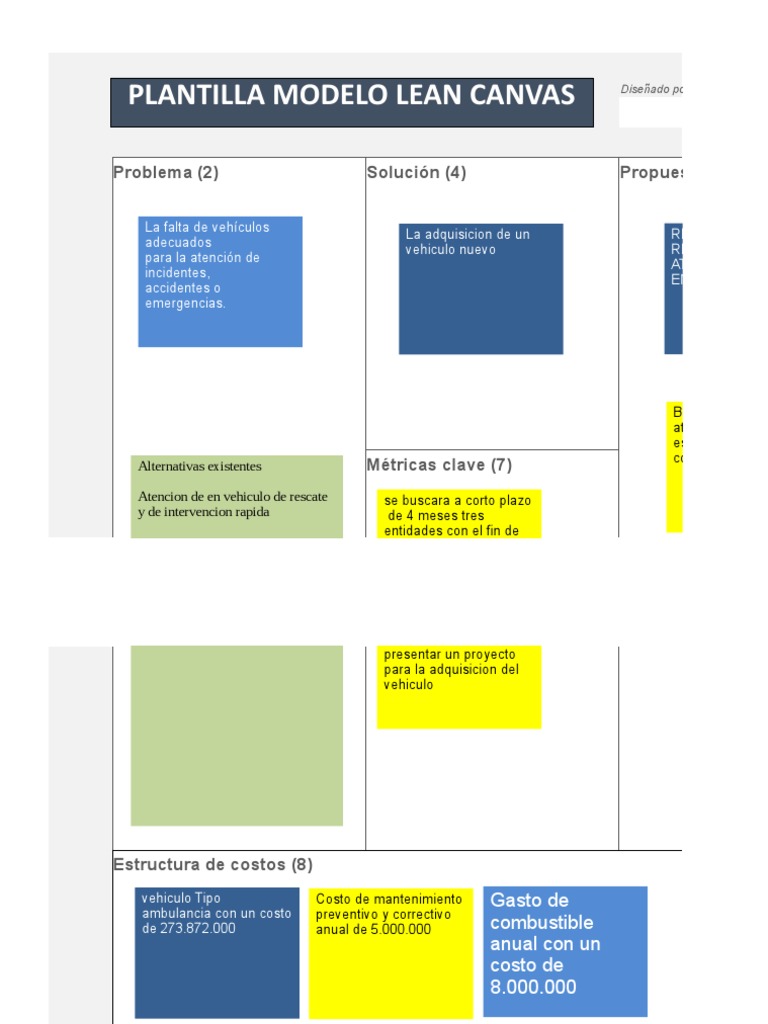 Lienzo LEAN CANVAS Emprendimiento | PDF | Economias | Business