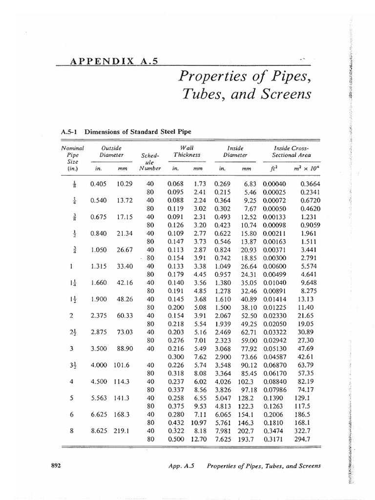 Appendix A5.pdf | PDF