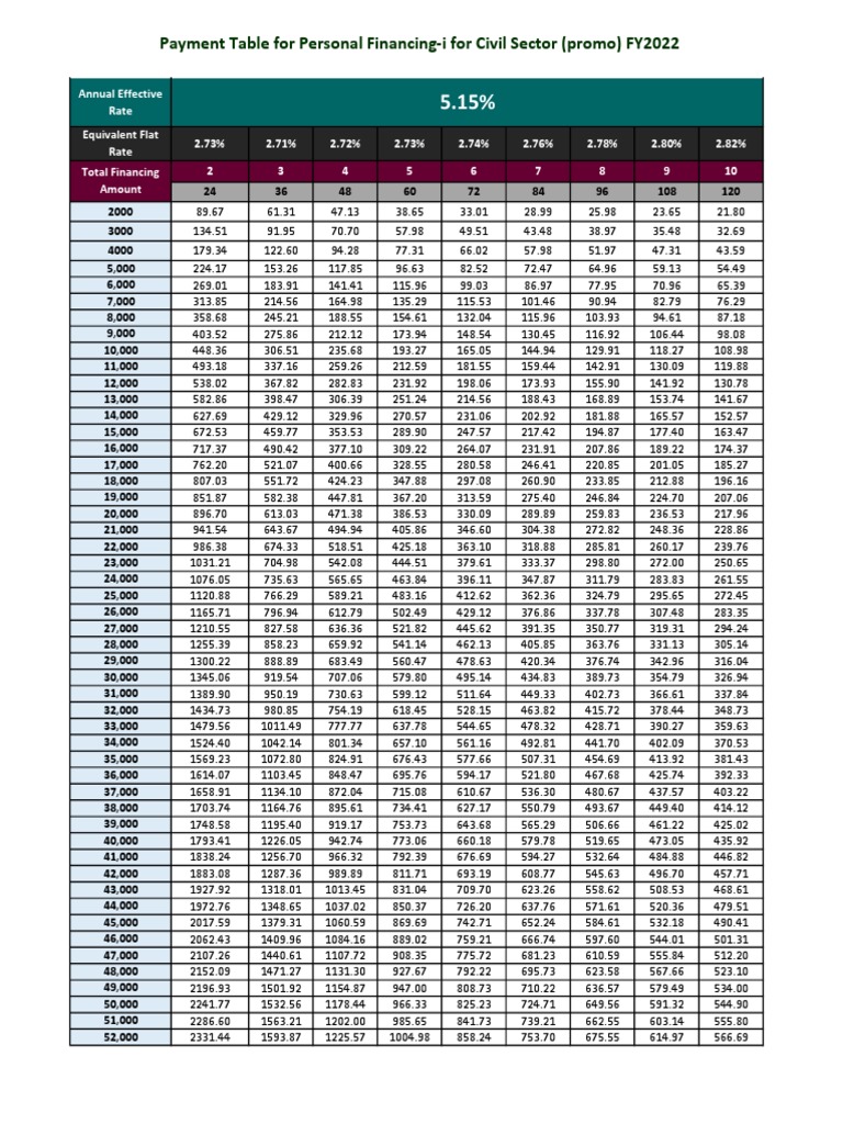 Monthly Payment Table Pfi Civil Sector State Gorverment Employee | PDF