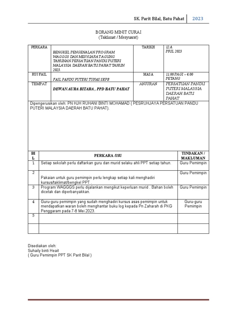 MINIT CURAI PPT SKPB 2023 | PDF