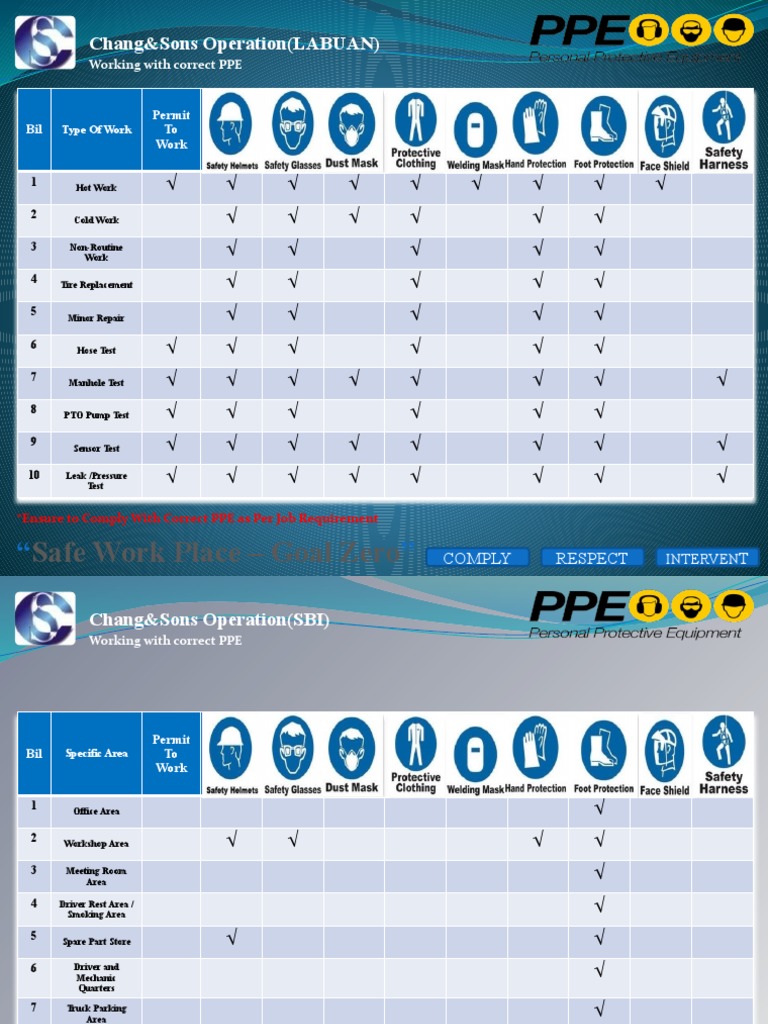 PPE Pic | PDF